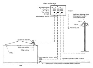 การชี้บ่งอันตรายแบบ วิเคราะห์ความผิดพลาดของระบบด้วยวิธีต้นไม้ Fault ...