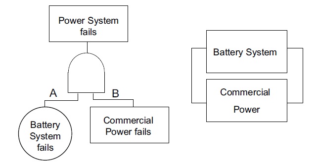 การศึกษาความน่าเชื่อถือ ความสามารถในการคงอยู่ และความสามารถในการคงสภาวะ ...