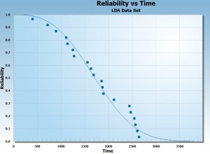 การวิเคราะห์ความเชื่อมั่น Reliability Analysis – PROcess Safety TASK