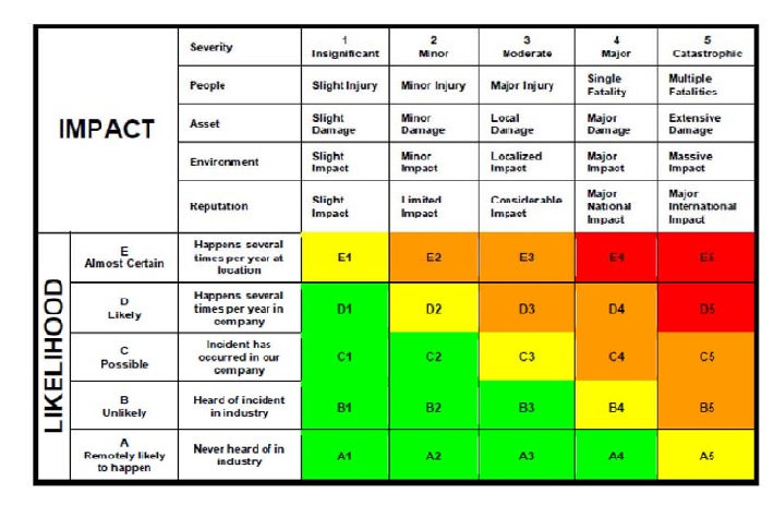 การชี้บ่งอันตรายของกระบวนการ และการปฏิบัติงาน Hazard and Operability ...