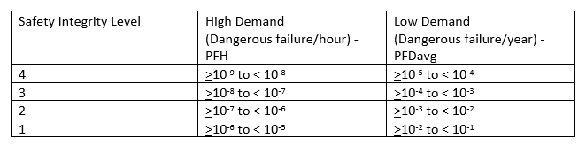 ประสิทธิภาพของเครื่องมือวัดที่ใช้ทำงานในระบบความปลอดภัยที่แสดงในรูป ...