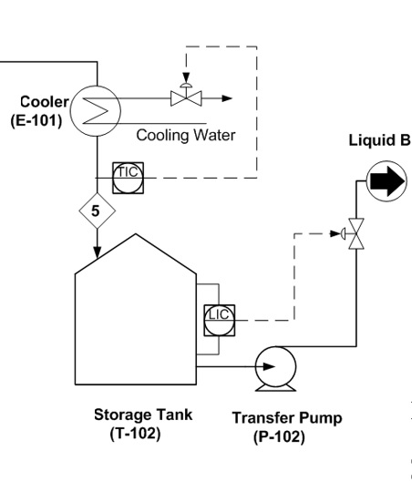 Fault Tree Analysis (FTA) – System Reliability Analysis – PROcess ...