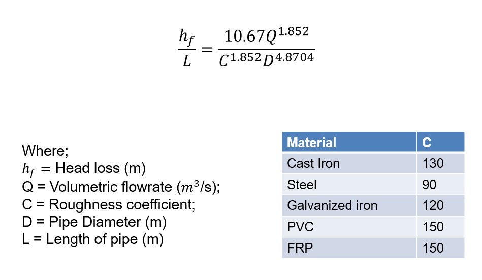 Liquid Line Sizing – Process Design – PROcess Safety TASK