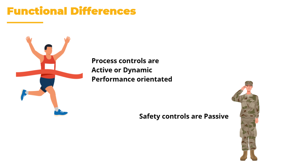 Differences between SIS and BPCS – PROcess Safety TASK