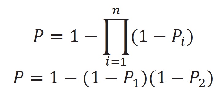 Fault Tree Analysis (FTA) – System Reliability Analysis – PROcess ...