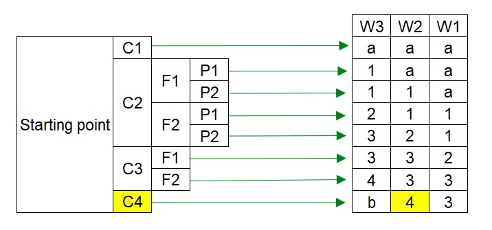 SIL Determination – SIL Study – PROcess Safety TASK