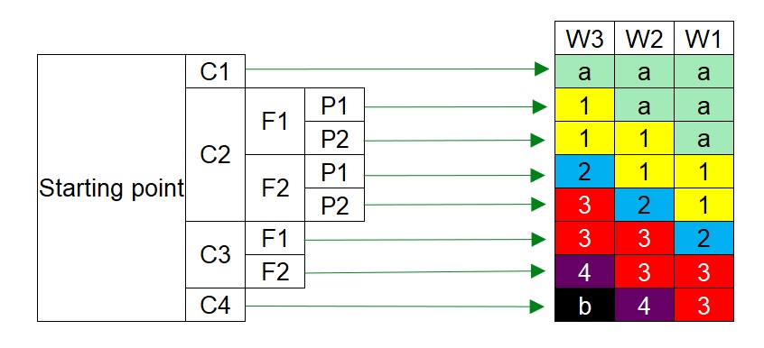 SIL Determination – SIL Study – PROcess Safety TASK
