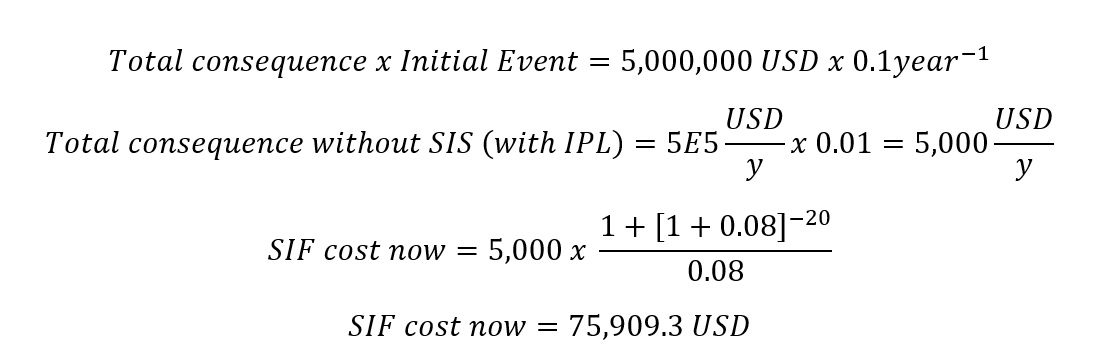SIL Justification – SIL Verification Study – PROcess Safety TASK
