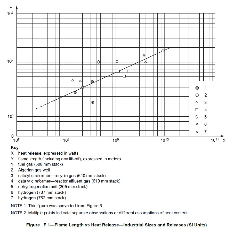 Thermal Radiation Analysis – PROcess Safety TASK