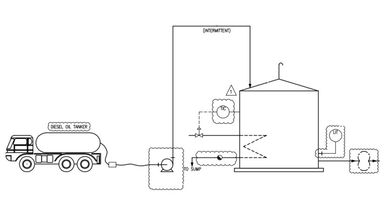 Event Tree Analysis (ETA) – QRA – PROcess Safety TASK