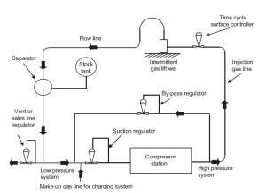 การชี้บ่งอันตรายของกระบวนการ และการปฏิบัติงาน Hazard and Operability ...