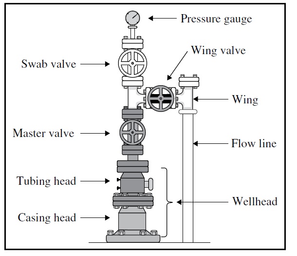 การชี้บ่งอันตรายของกระบวนการ และการปฏิบัติงาน Hazard and Operability ...