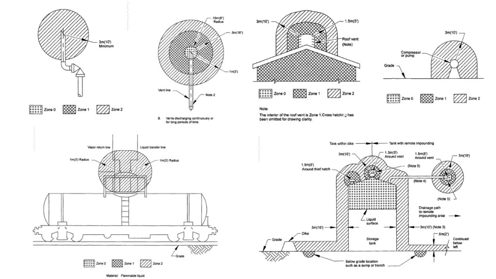 Hazardous Area Classification (HAC) IEC – Class, Zone Scheme – PROcess ...