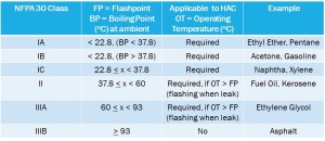 Hazardous Area Classification (HAC) IEC – Class, Zone Scheme – PROcess ...
