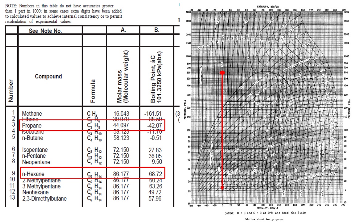 How to estimate the liquid leakage from piping flow – PROcess Safety TASK