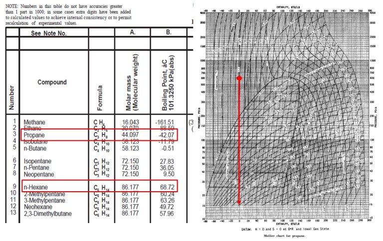 How to estimate the liquid leakage from piping flow – PROcess Safety TASK