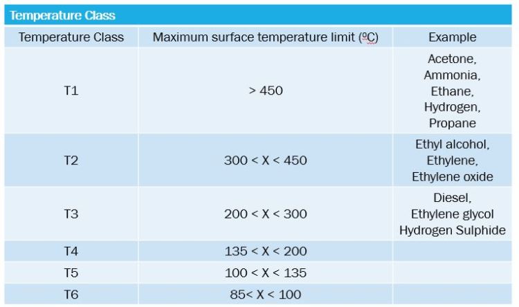 Hazardous Area Classification (HAC) IEC – Class, Zone Scheme – PROcess ...