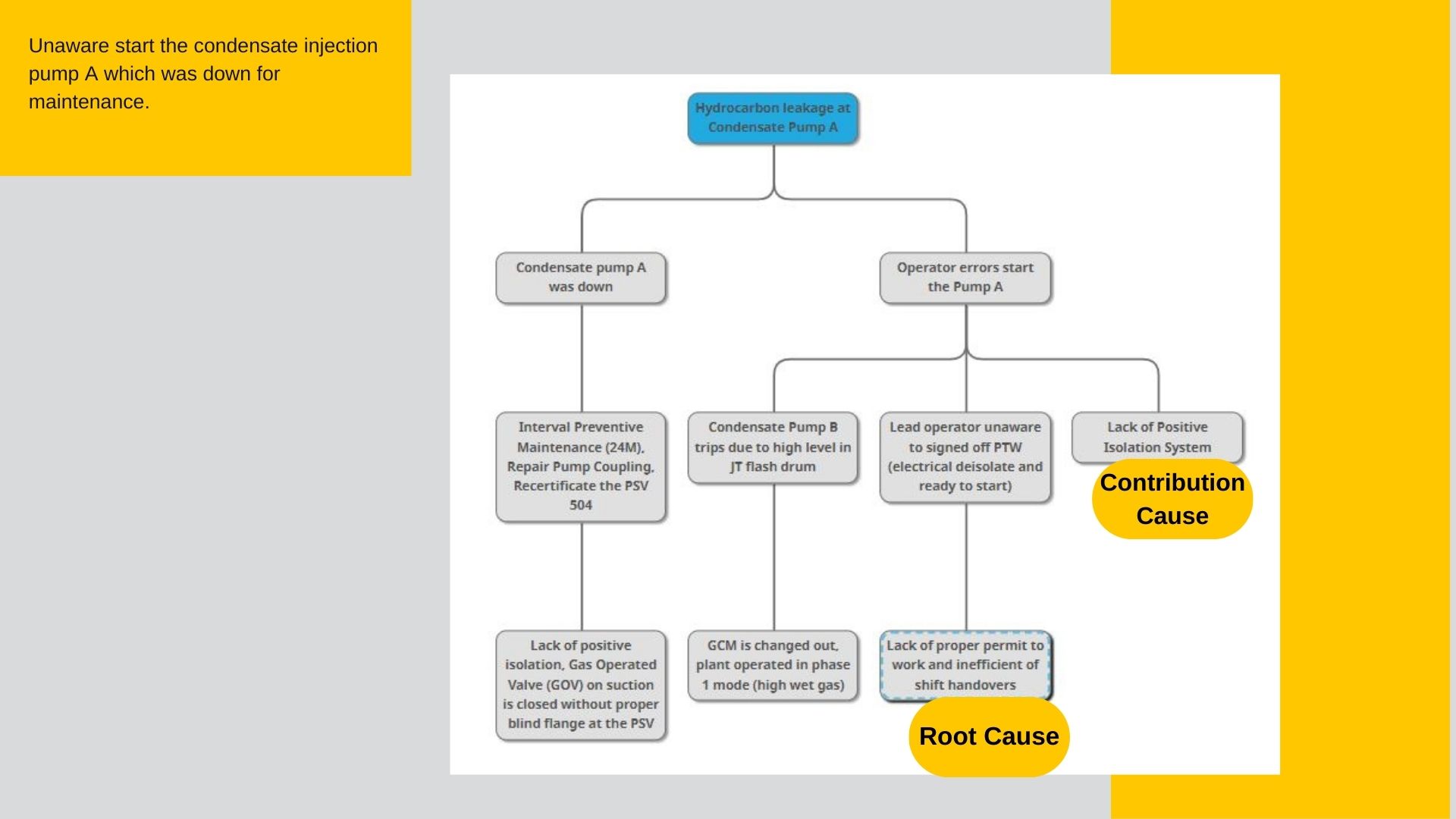 Major Accident Event (MAE) and Lesson Learn – PROcess Safety TASK