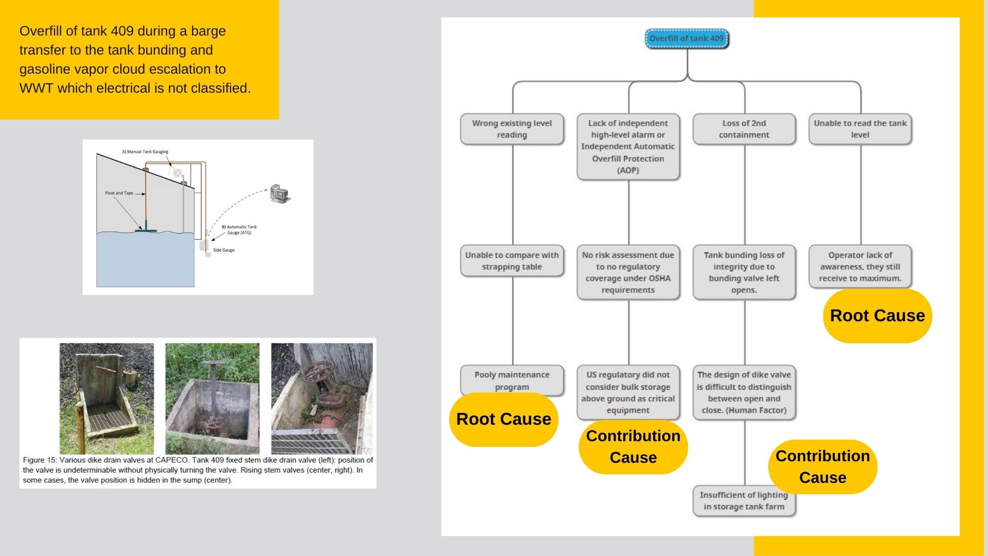 Major Accident Event (MAE) and Lesson Learn – PROcess Safety TASK