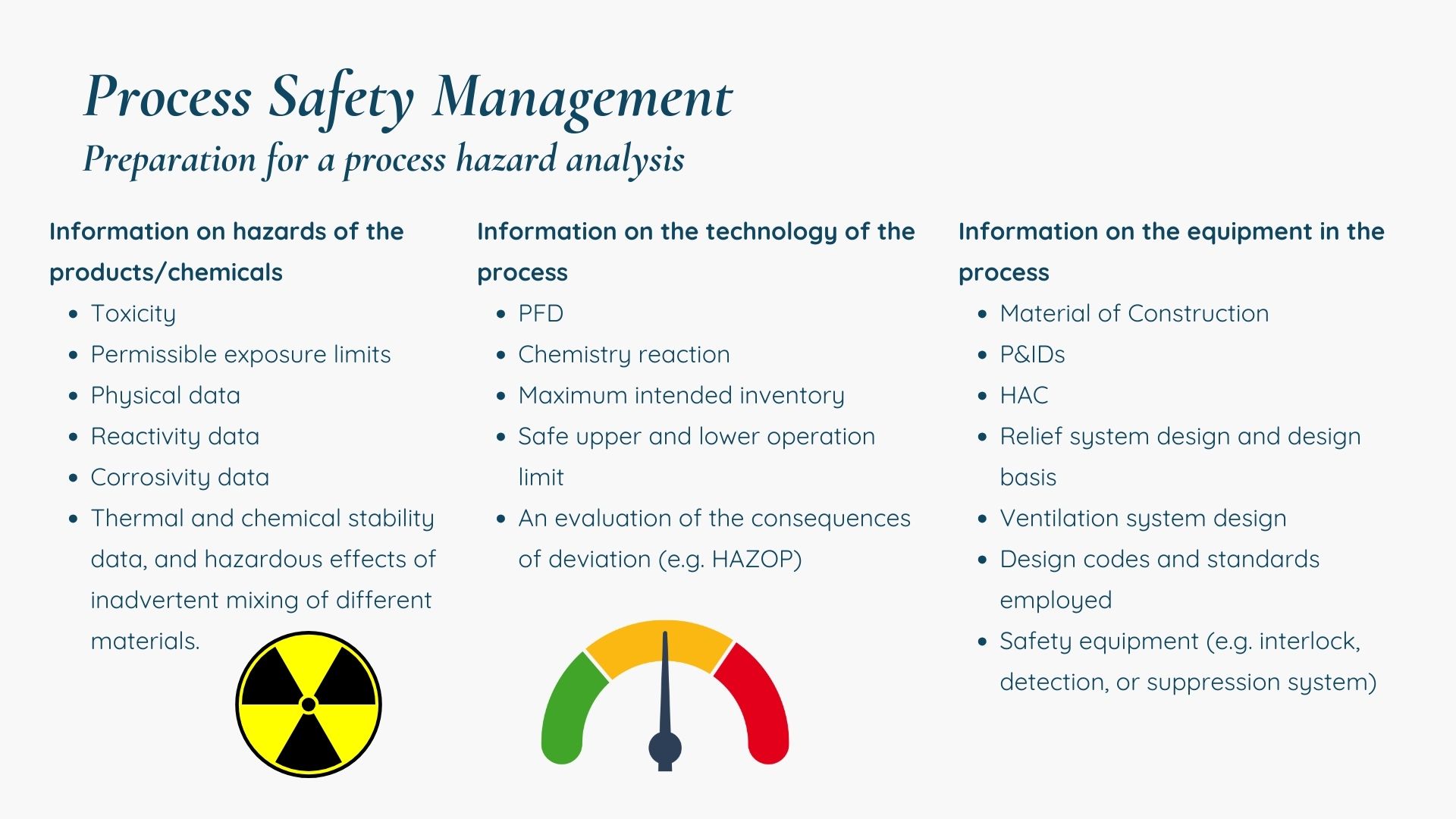 Process Safety Management (PSM) Audit – PROcess Safety TASK