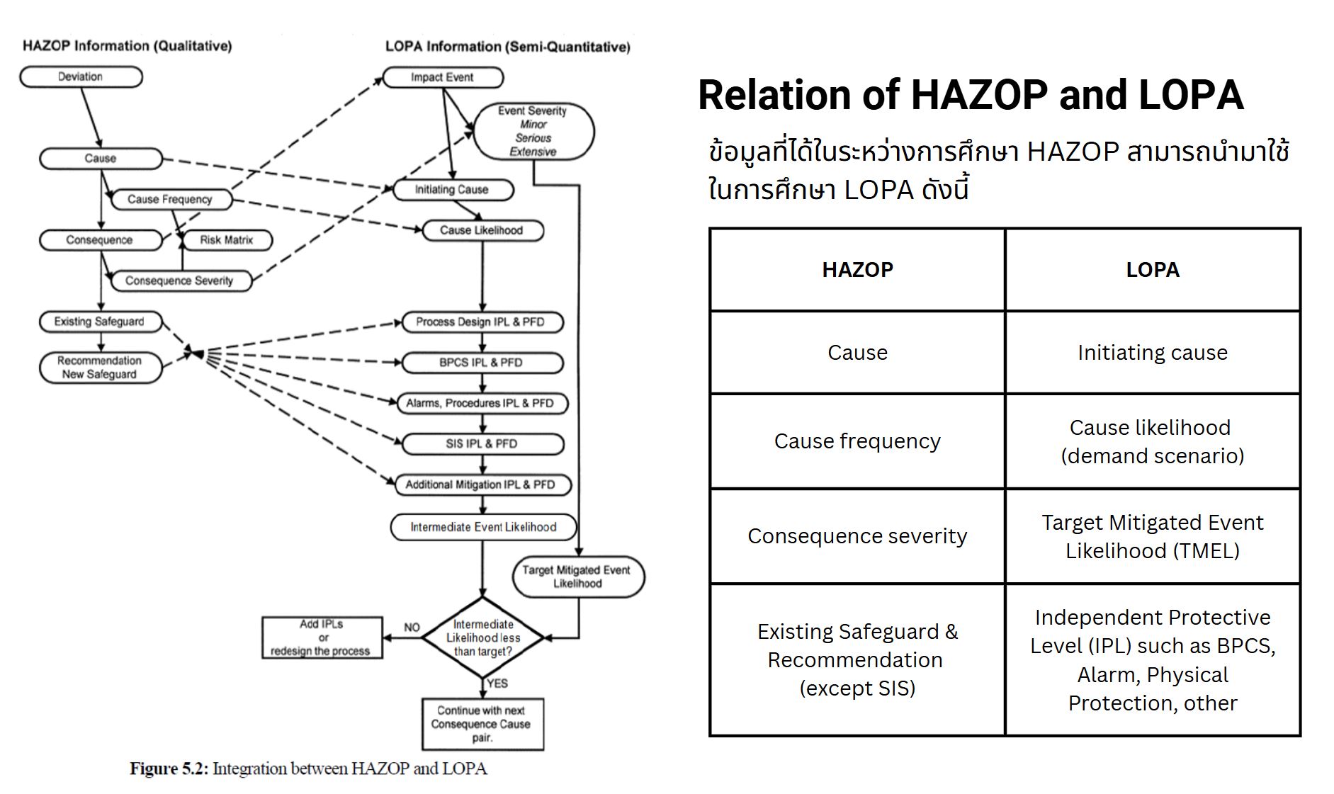 Layer of Protection Analysis หรือ LOPA การวิเคราะห์ชั้นความปลอดภัย ...
